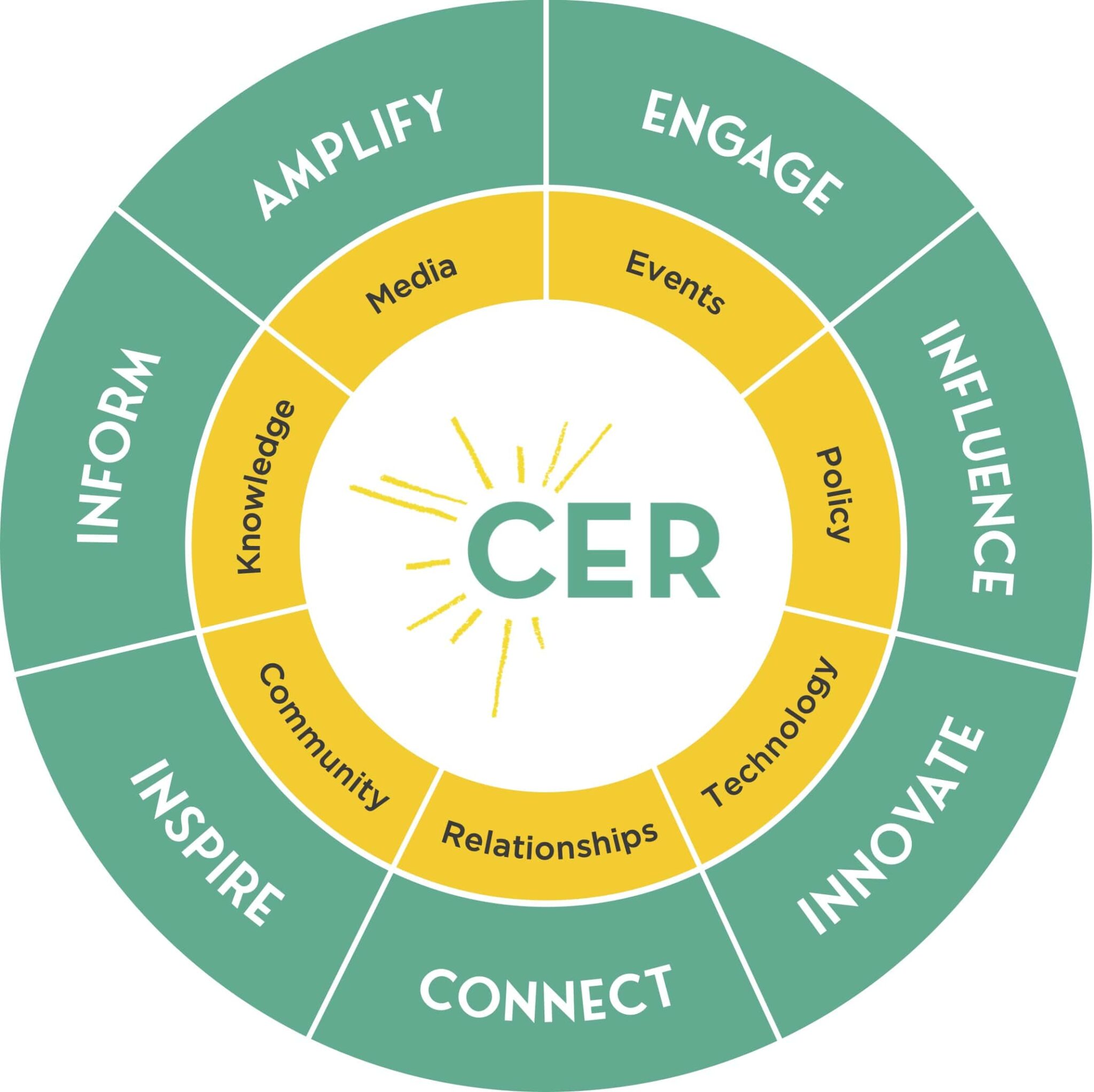 About - Center For Education Reform